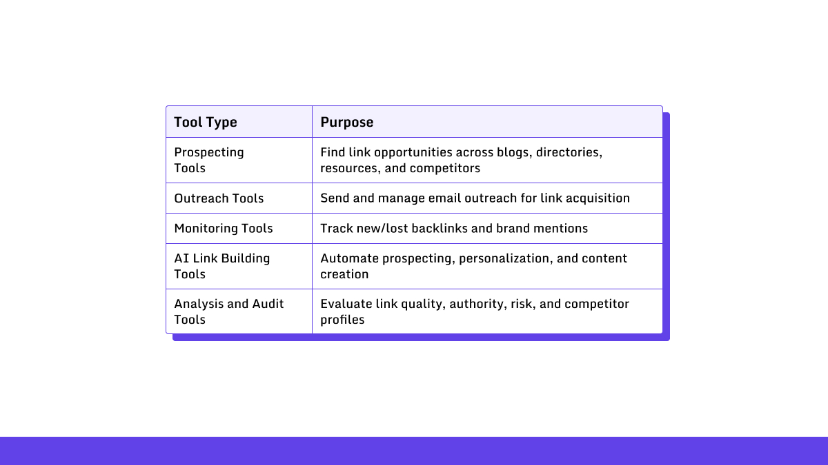 27+ Best Link Building Tools for 2026 | LinkScope